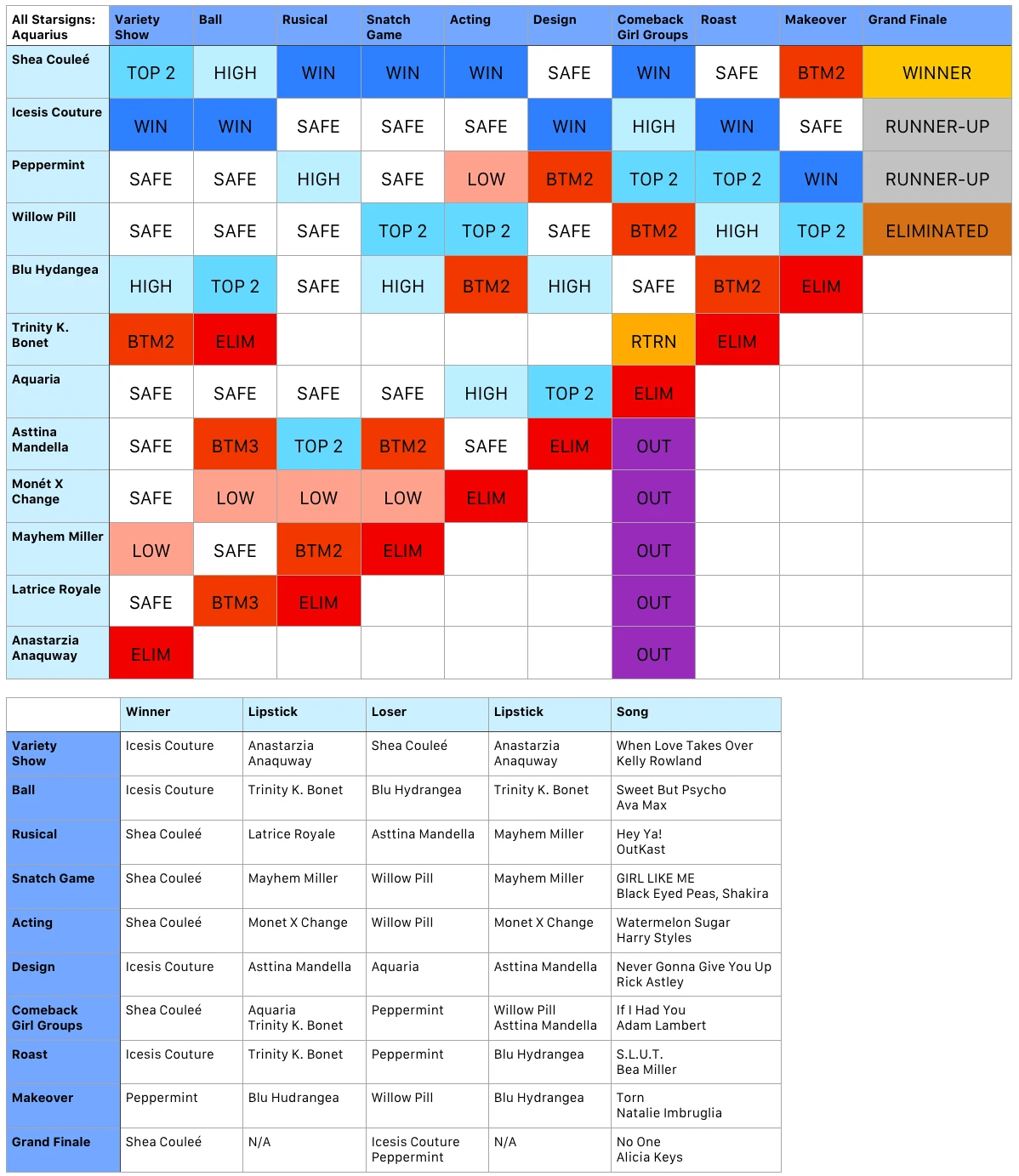 All Star Signs: Aquarius | Fandom