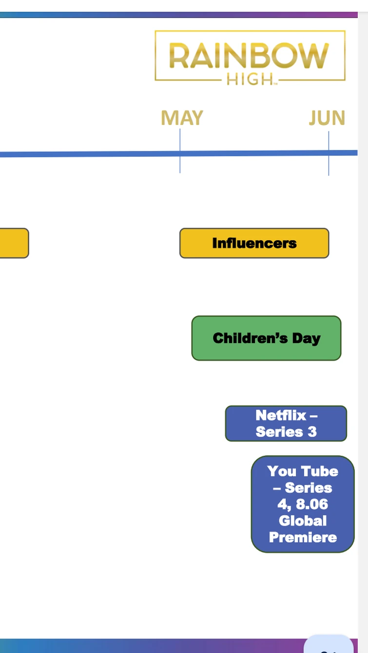 Season 4 release date | Fandom