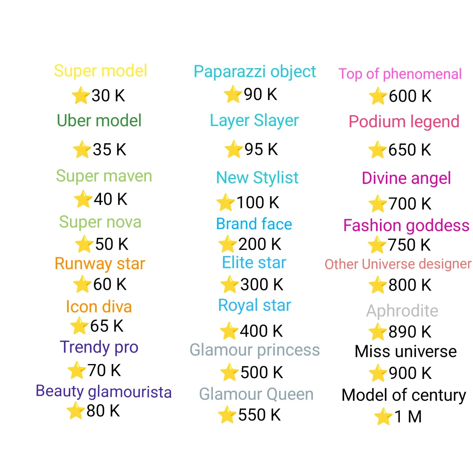I create a concept for next ⭐ranks ⭐ after top model | Fandom