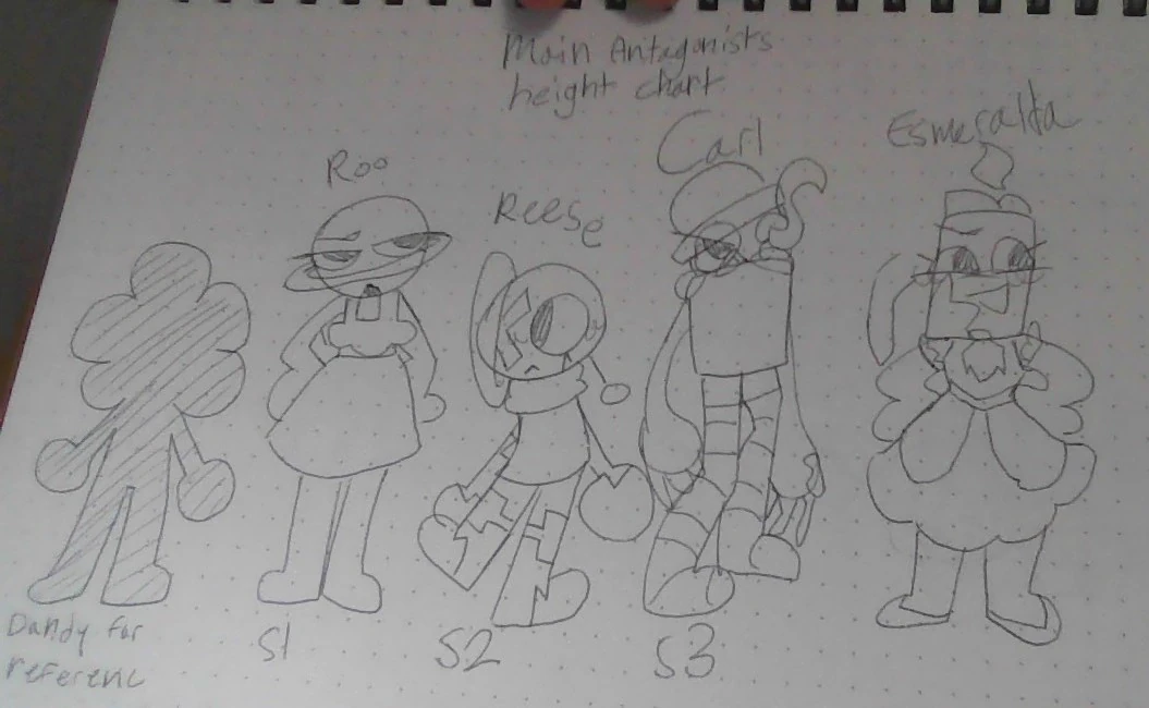 [CLOSE POST] I made Villains for the Dandys World show+Waxs OG ref ...