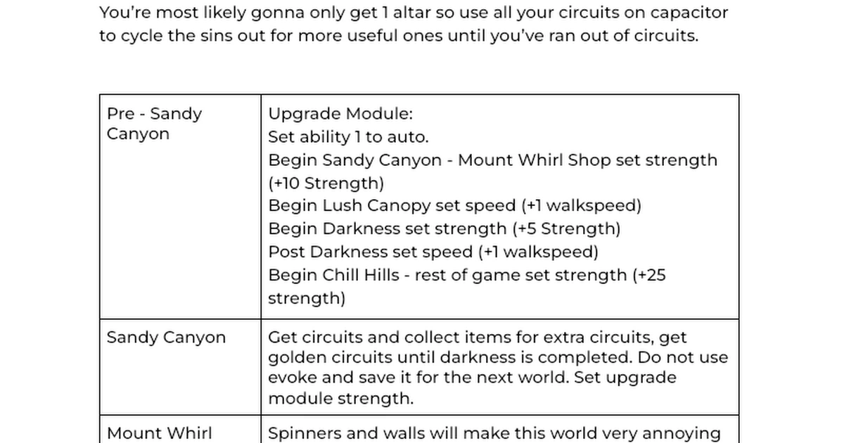 Sentient Pers Guide | Fandom
