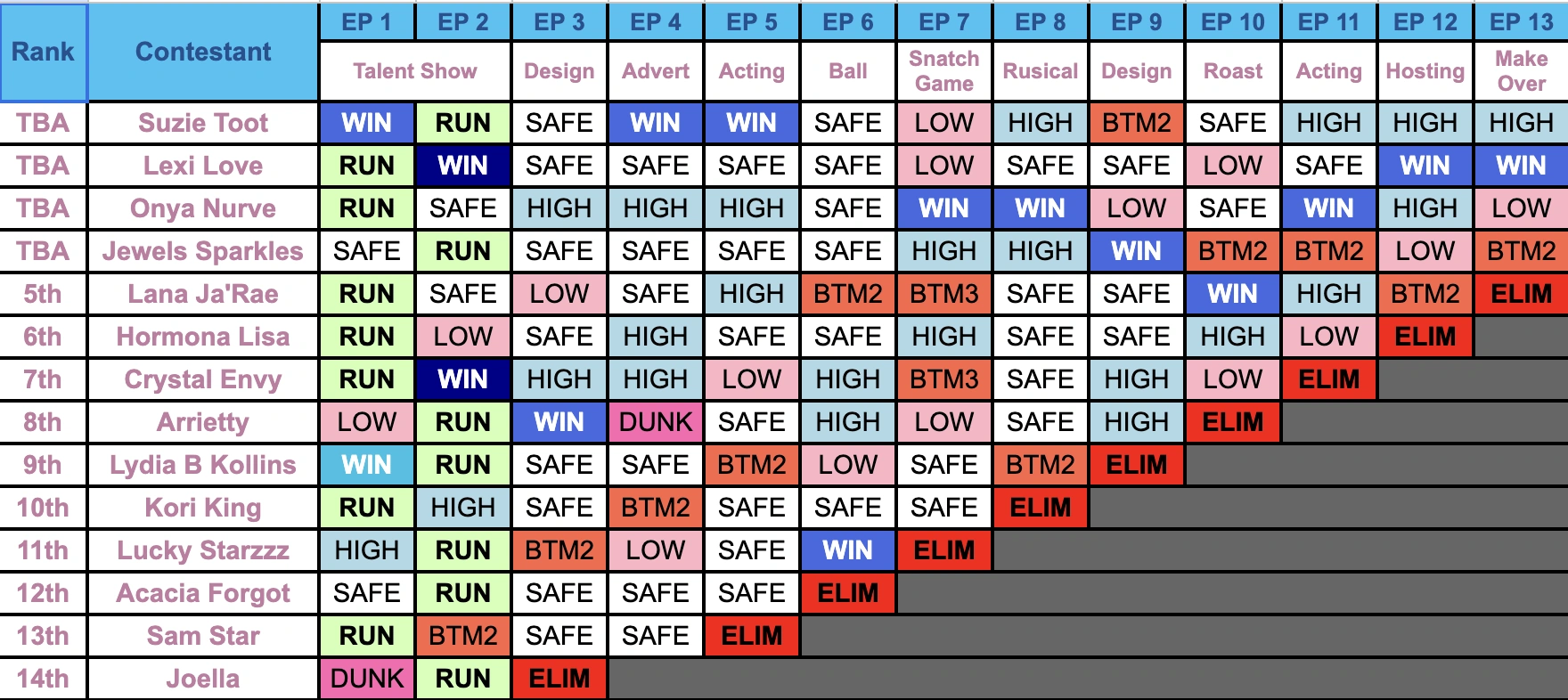 RPDR Season 17 Makeover My Way and Thoughts | Fandom