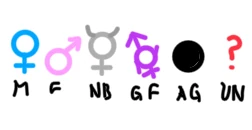 Gender Pack A | Fandom
