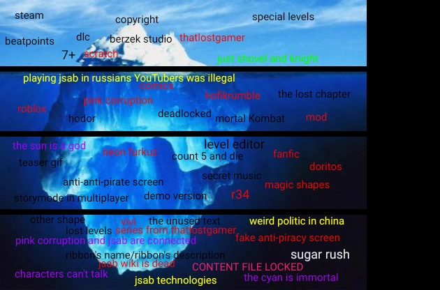 Another iceberg | Fandom