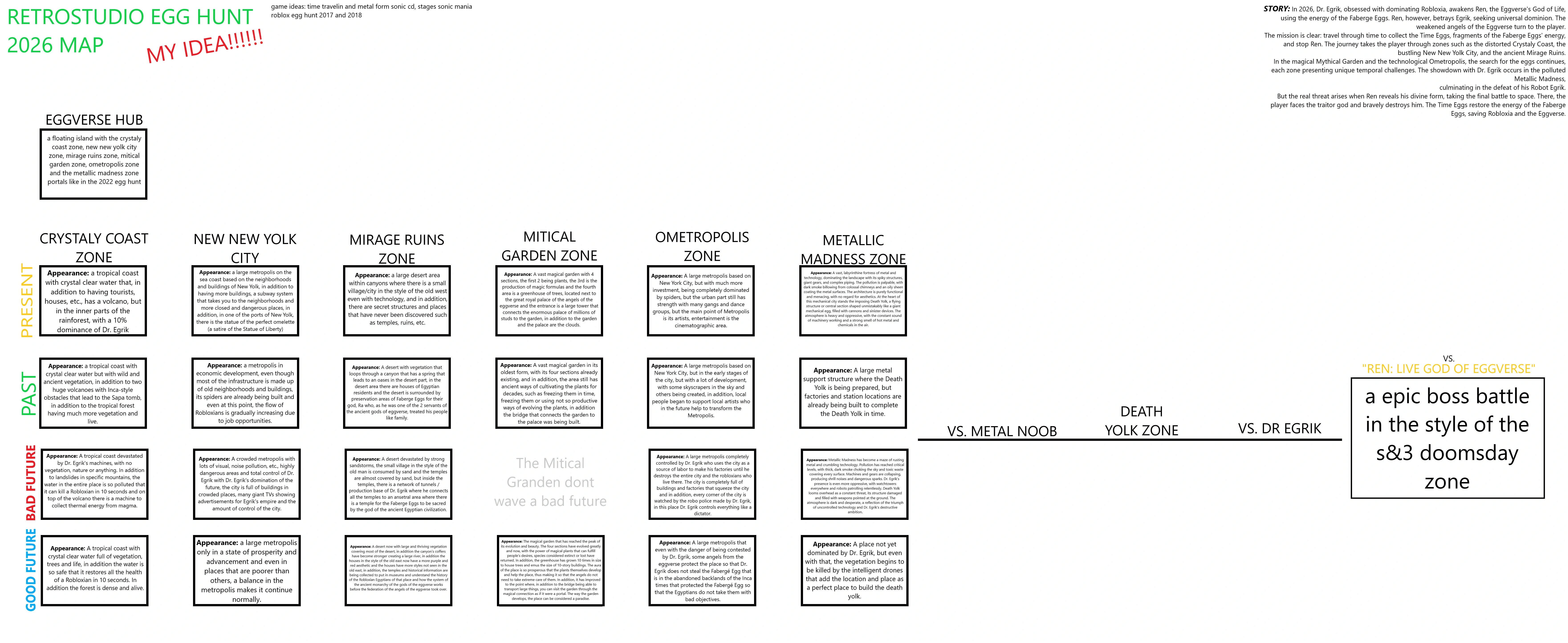 stupid 2026 egg hunt idea | Fandom