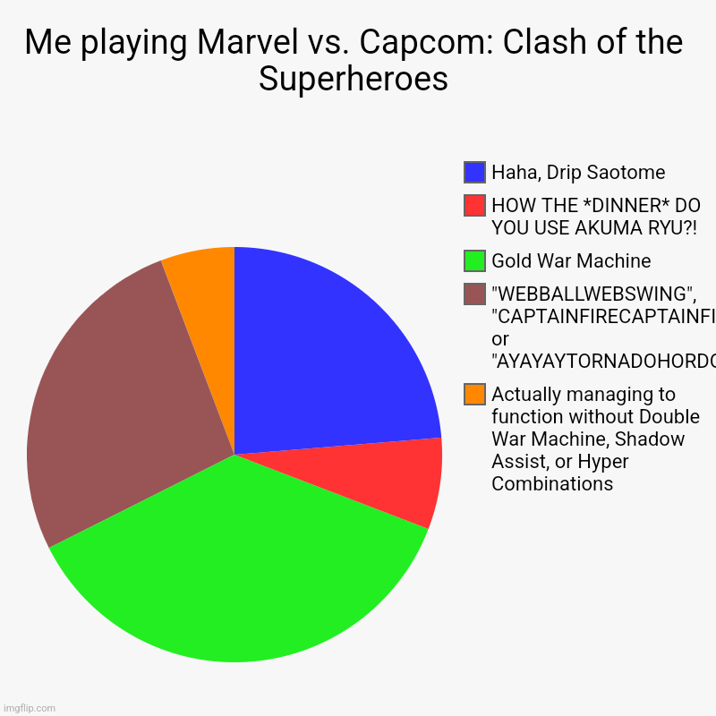 Imgflip graph that is way too accurate to how I play | Fandom