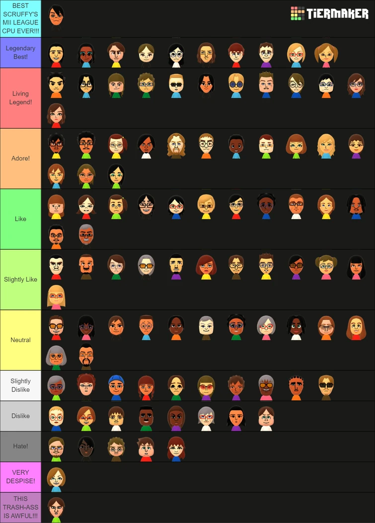 Mii League CPU Mii Tierlist | Fandom