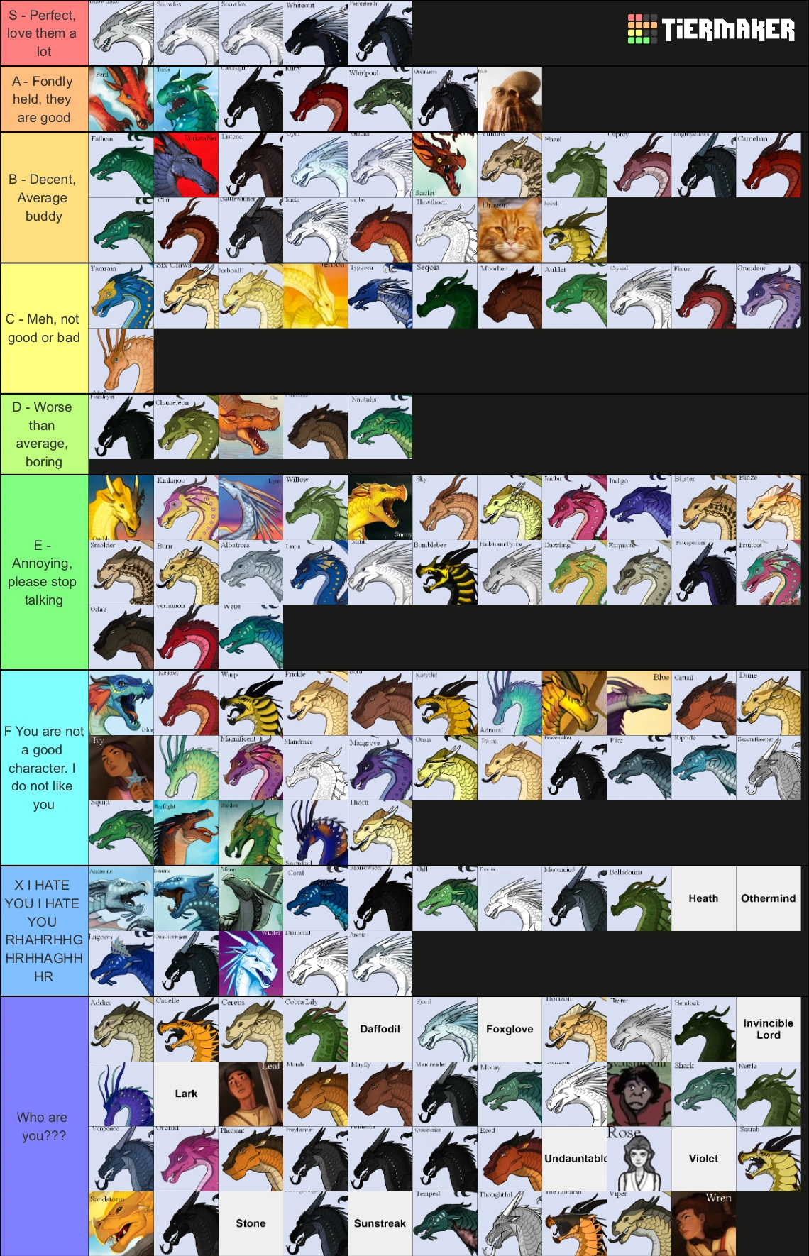 My extremely controversial wof characater tier list | Fandom