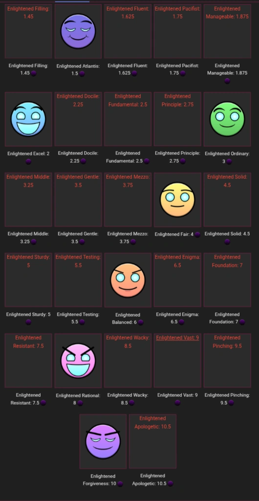 Better Enlighteneds+ Make this difficulty SVG. | Fandom