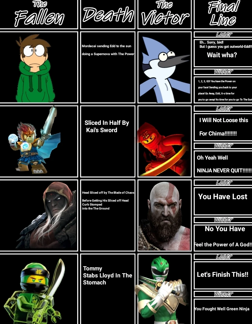 I Made A Little Chart | Fandom