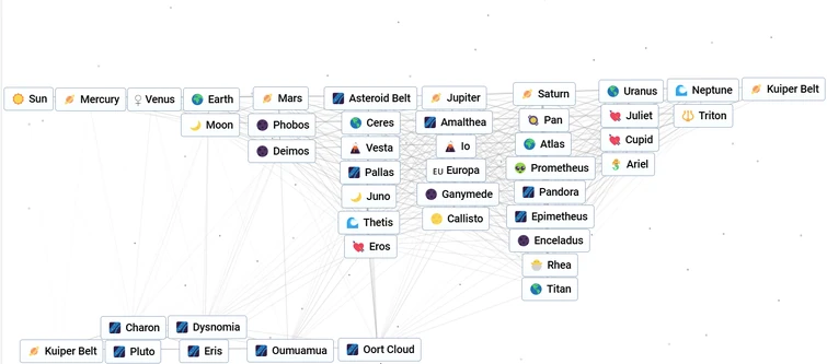 The Solar System in Infinite Craft 3 | Fandom