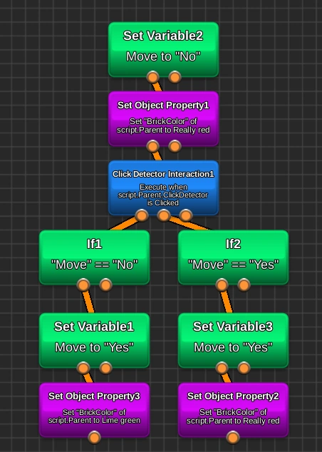 Help with coding a button | Fandom
