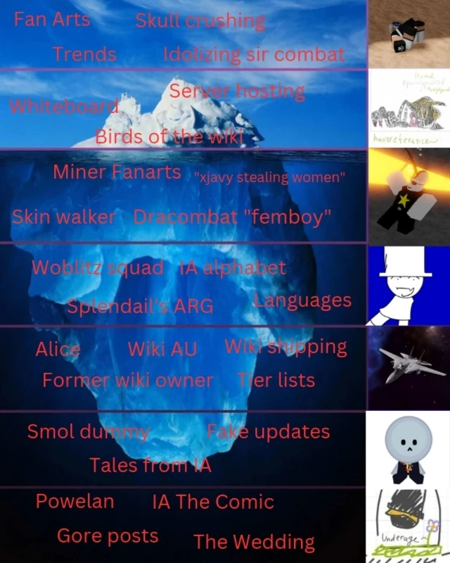 Item Asylum Wiki Iceberg | Fandom