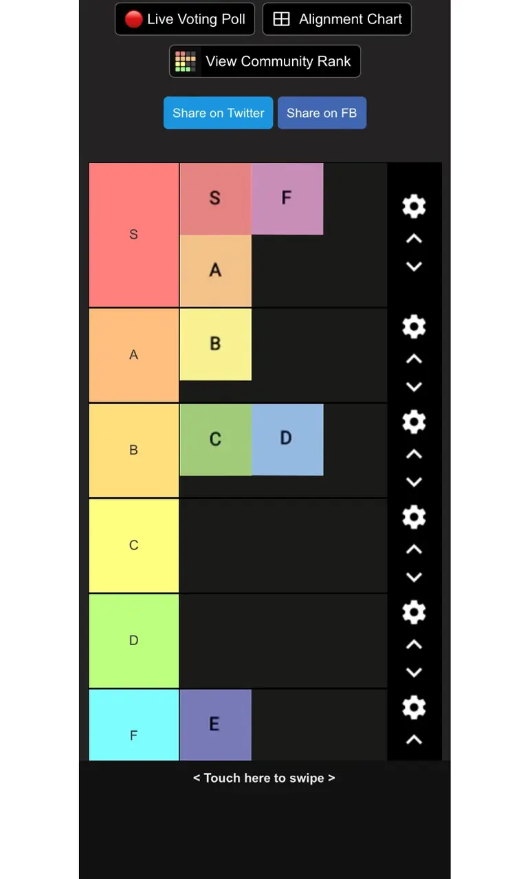daily tier list #11: tiers tier list | Fandom