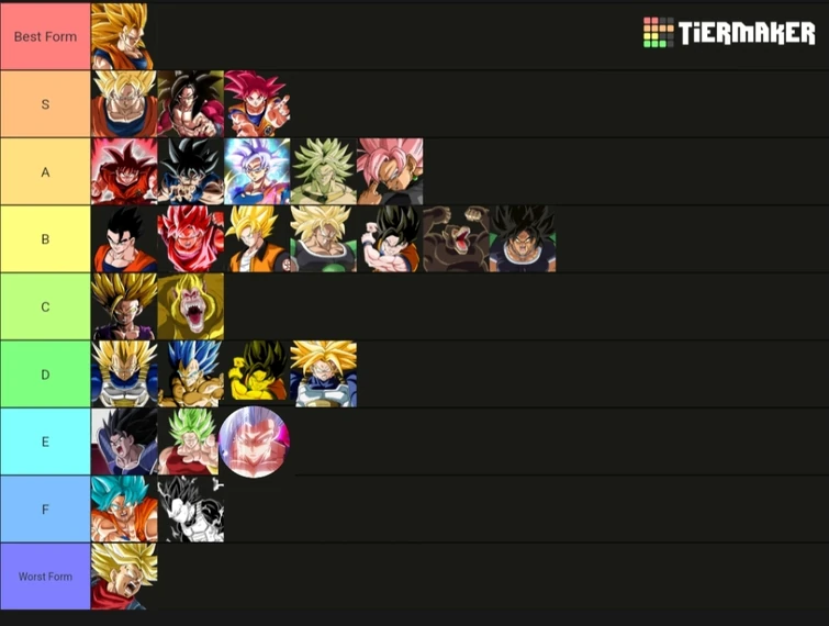 Form tier list (since we're doing this now) | Fandom