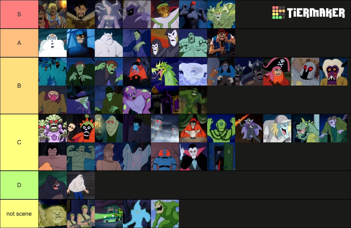 monster tier list | Fandom
