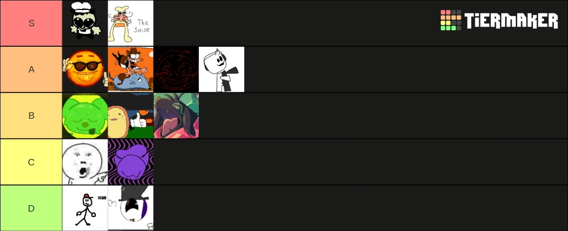 The Tier List! | Fandom