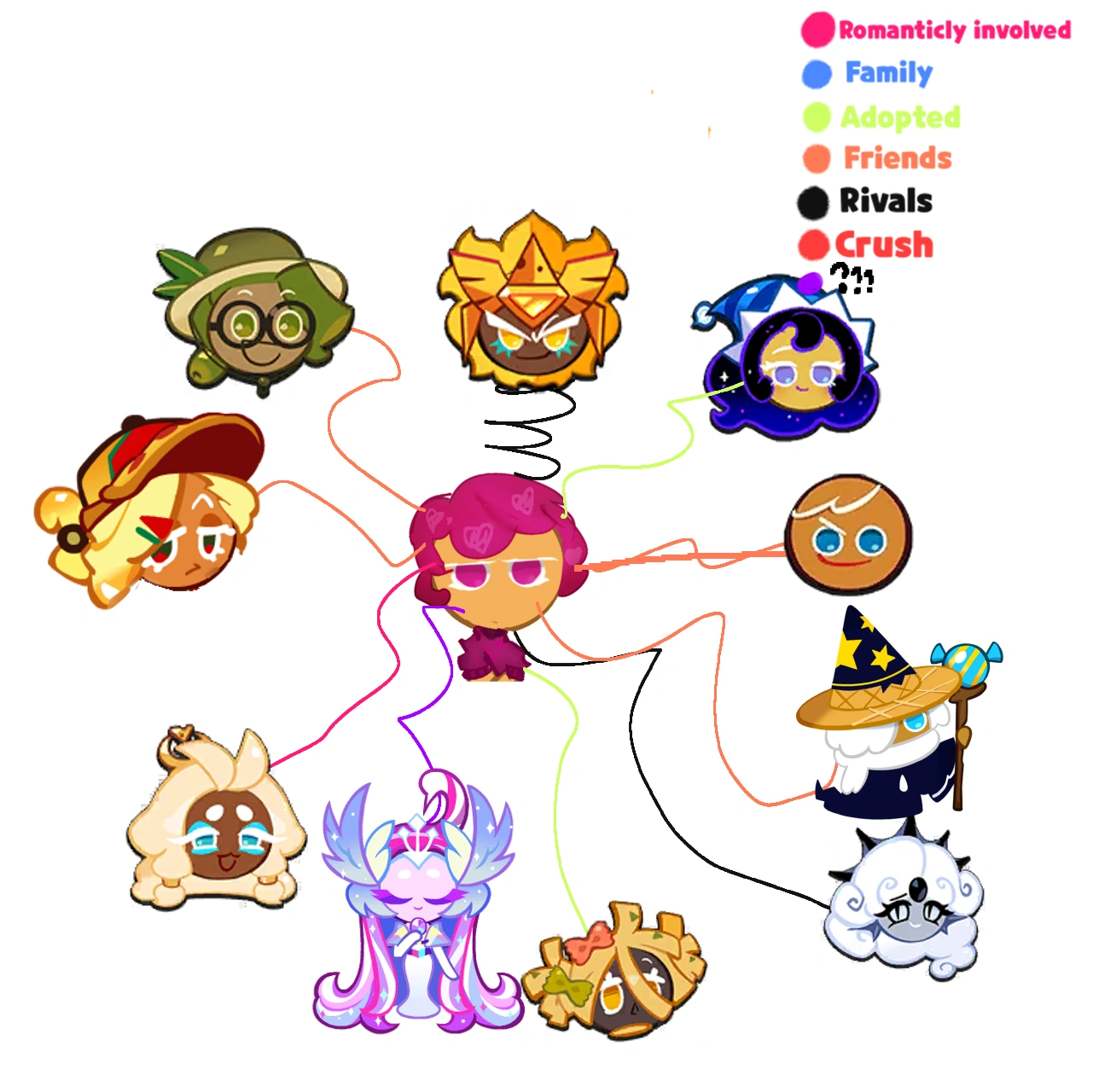 New oc I made up (Love potion cookie) | Fandom