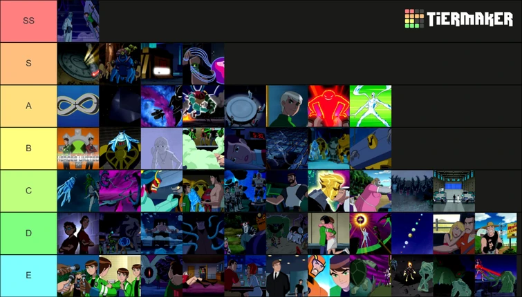 Alien Force & Ultimate Alien episodes ranking | Fandom