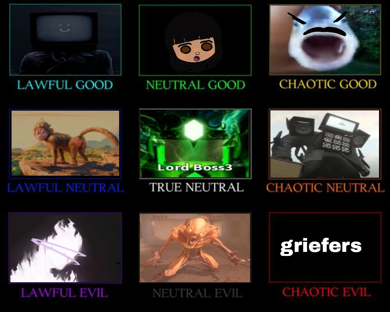 Wiki users alignment Chart | Fandom