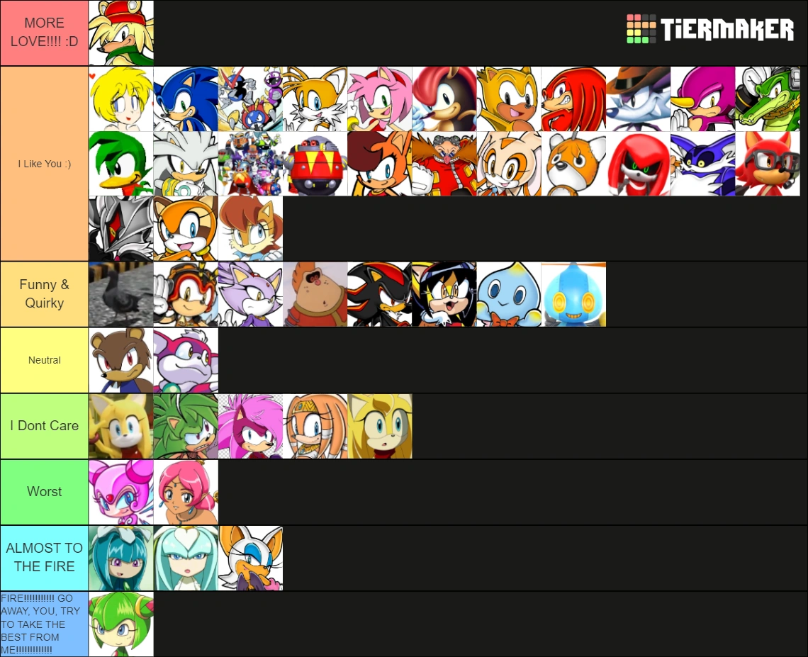 OK Everyone, Here's My Tier List Of Sonic Characters :) | Fandom