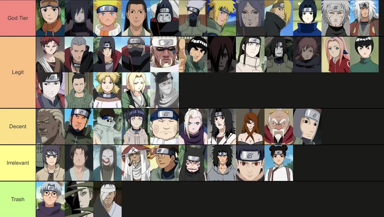 naruto characters + akatsuki tier list | Fandom