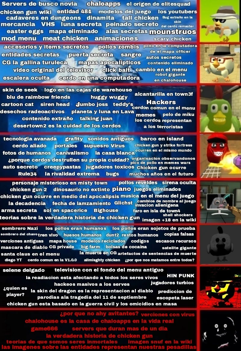 El iceberg definitivo de chicken gun | Fandom