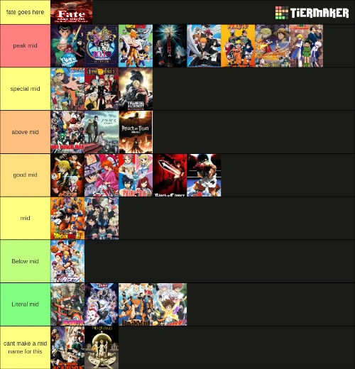 my shonen anime tier list (left>right also everything is mid so no one ...
