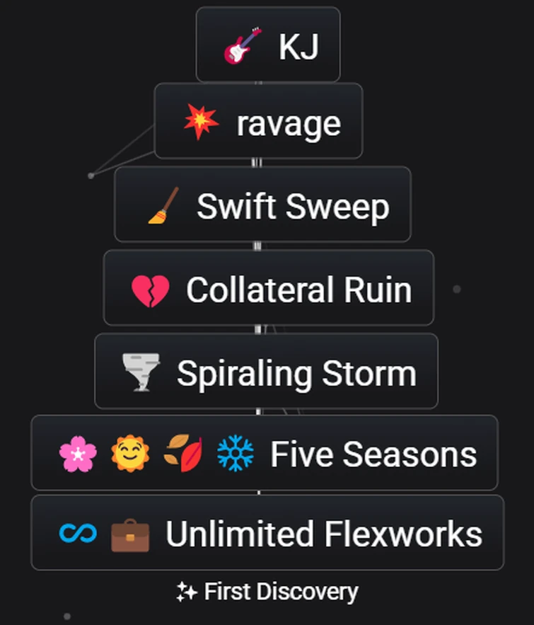 Discuss Everything About The Strongest Battlegrounds Rblx Wiki | Fandom