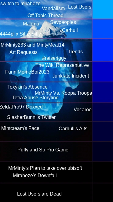 so i made this fake iceberg right | Fandom