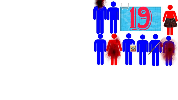 Abigail (2024) kill count SPOILERS | Fandom