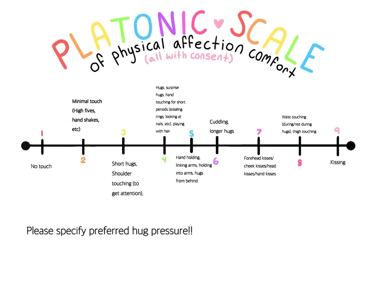 Platonic scale of affection!!!! | Fandom
