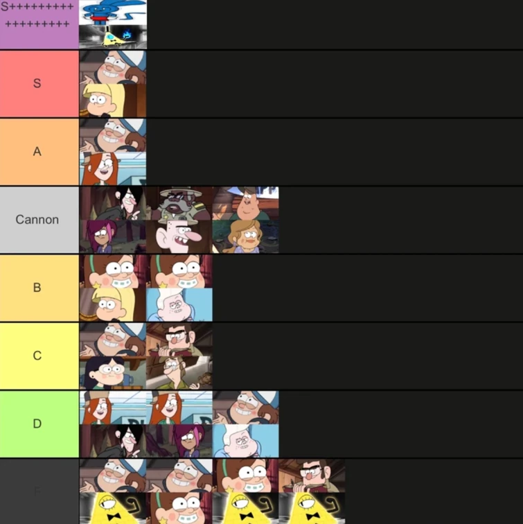 Gravity Falls ship tier list | Fandom
