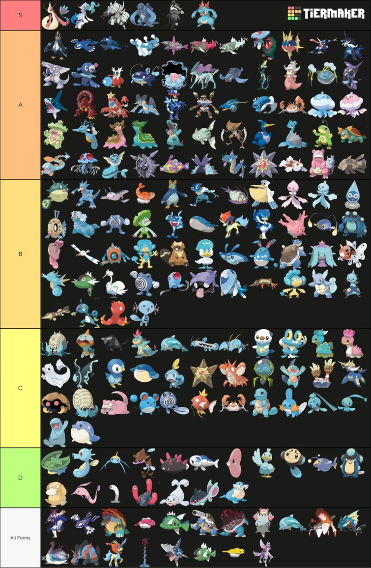 Hehehe water type tier list | Fandom