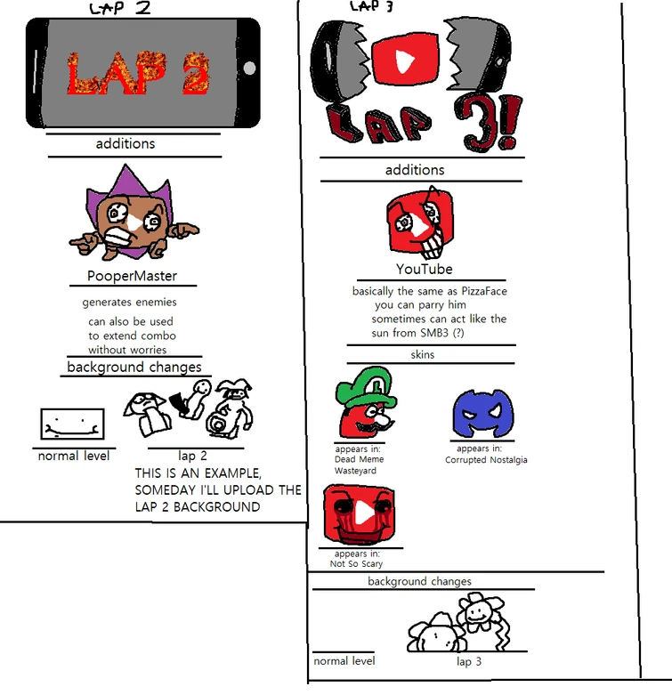 And now... WE GOT THE LAP MECHANICS! | Fandom