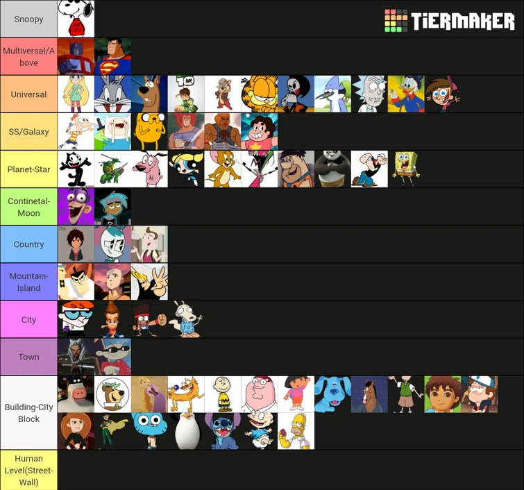 Movie characters tier list | Fandom