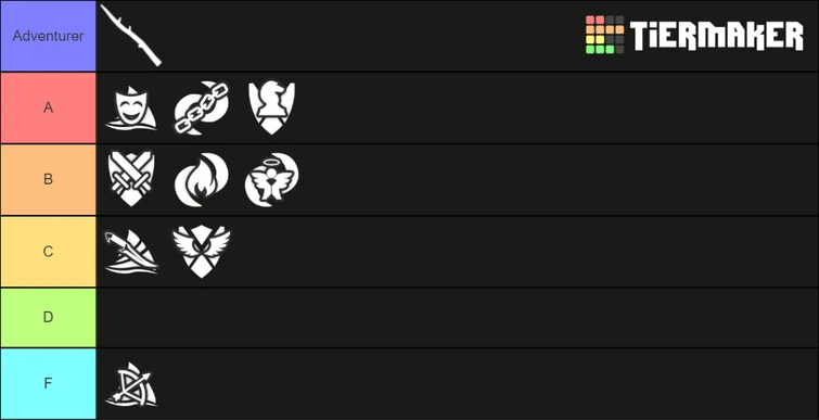 pvp tier list | Fandom