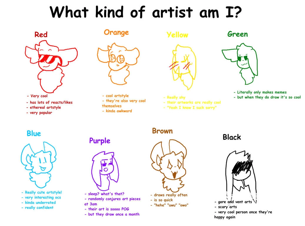 What Artist am I? | Fandom