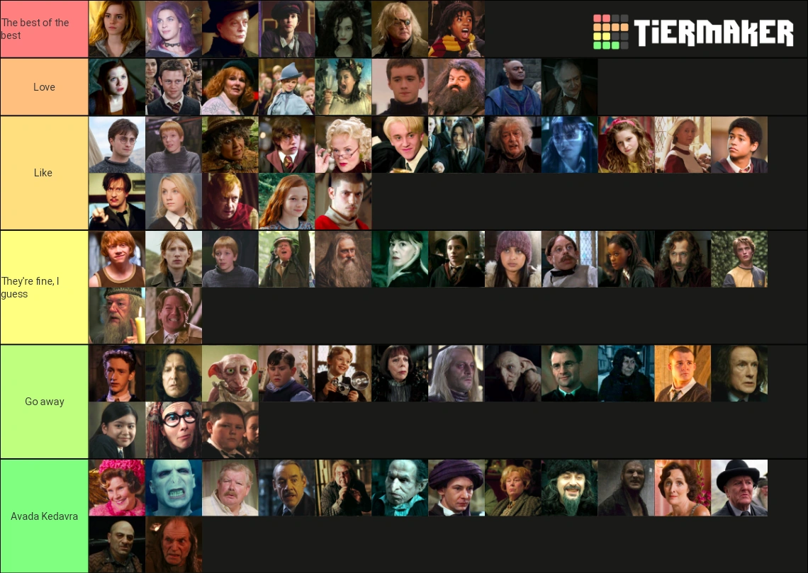 Characters Tier List | Fandom