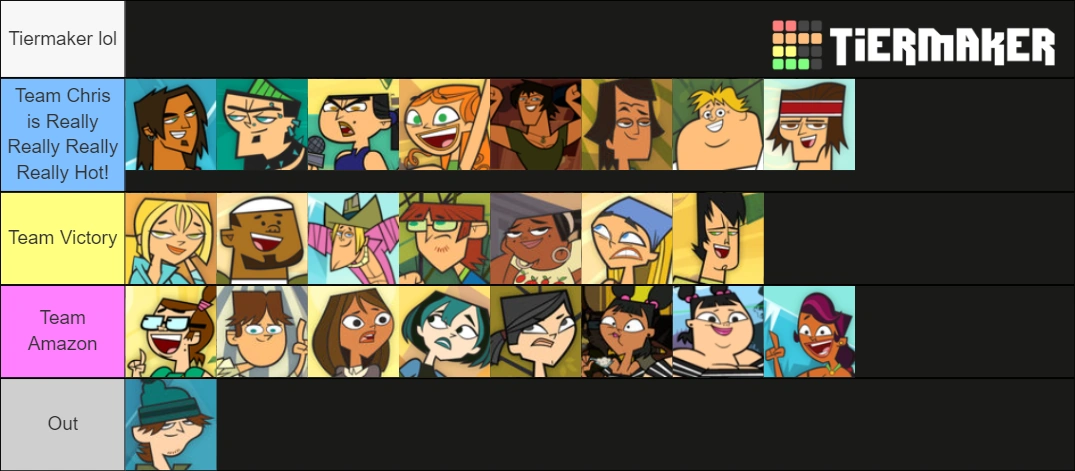 Total Drama Viewer Voting Episode 2 (Season 1) | Fandom