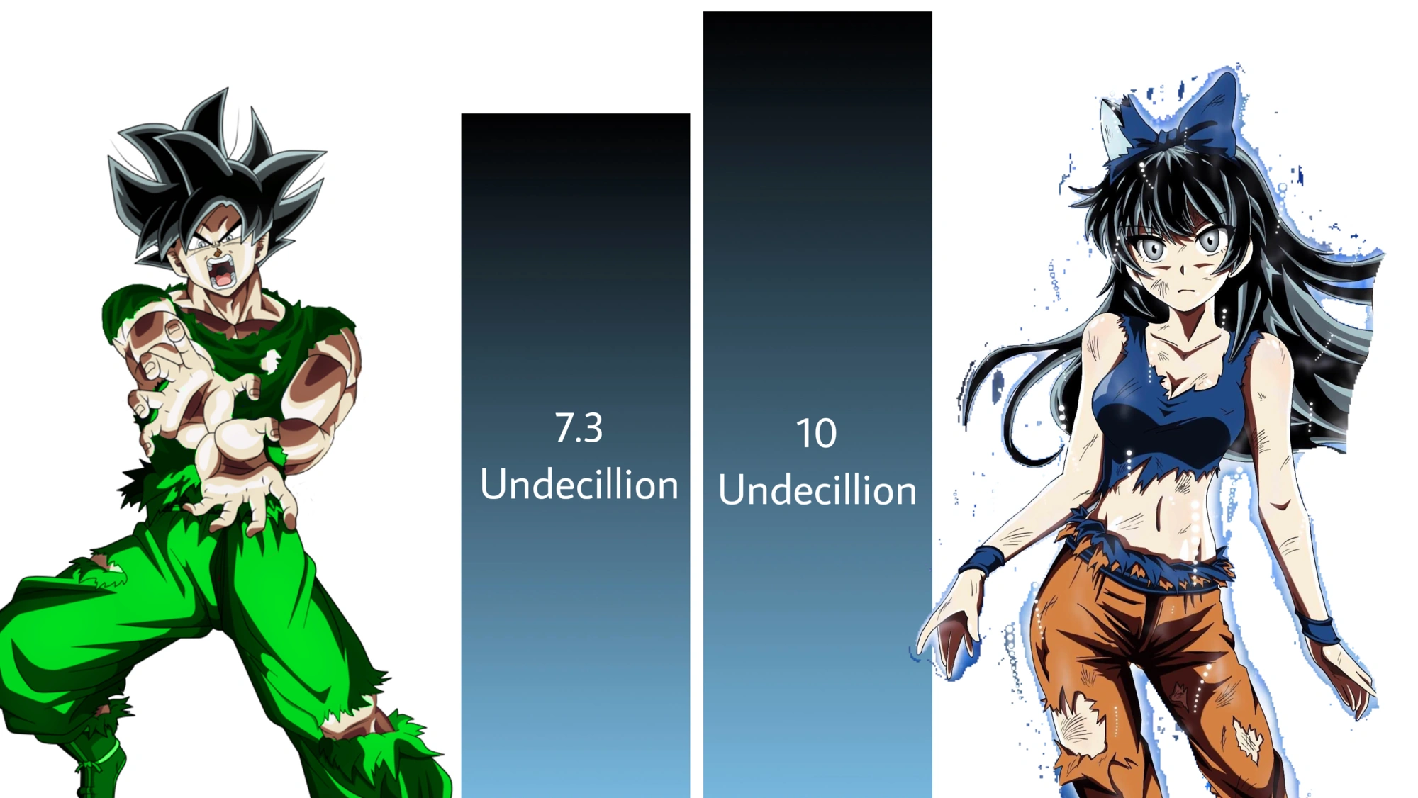 UI Goku vs UI Goki Power Levels | Fandom