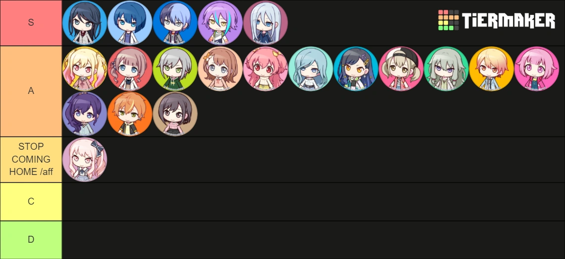 TIERLIST | Fandom