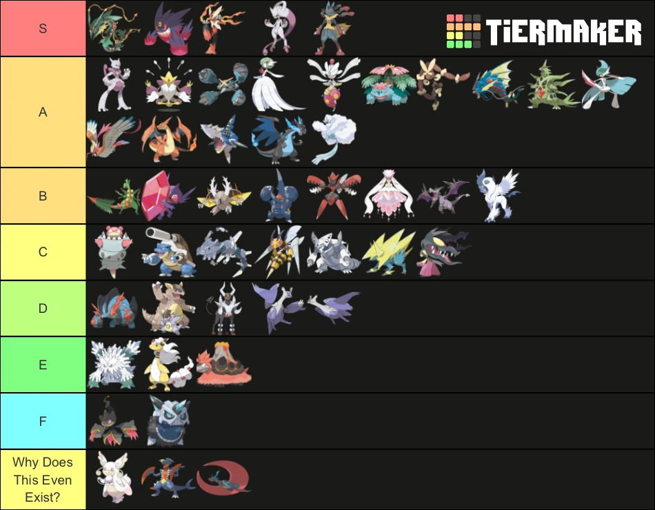 Mega Evolution Tier List(Remastered Version) | Fandom