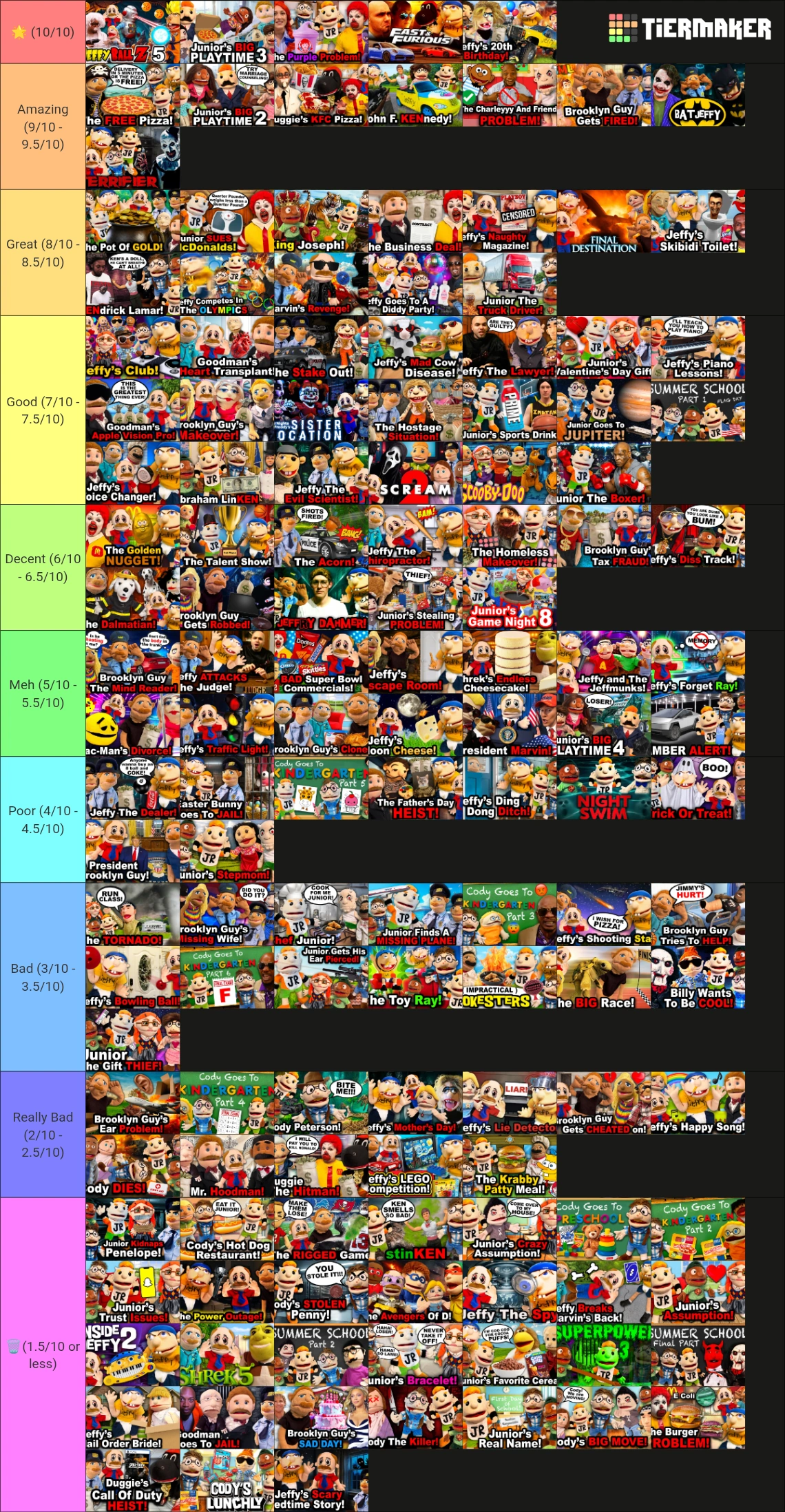 The 2 videos have been placed in there spots, Rate these 2 videos | Fandom