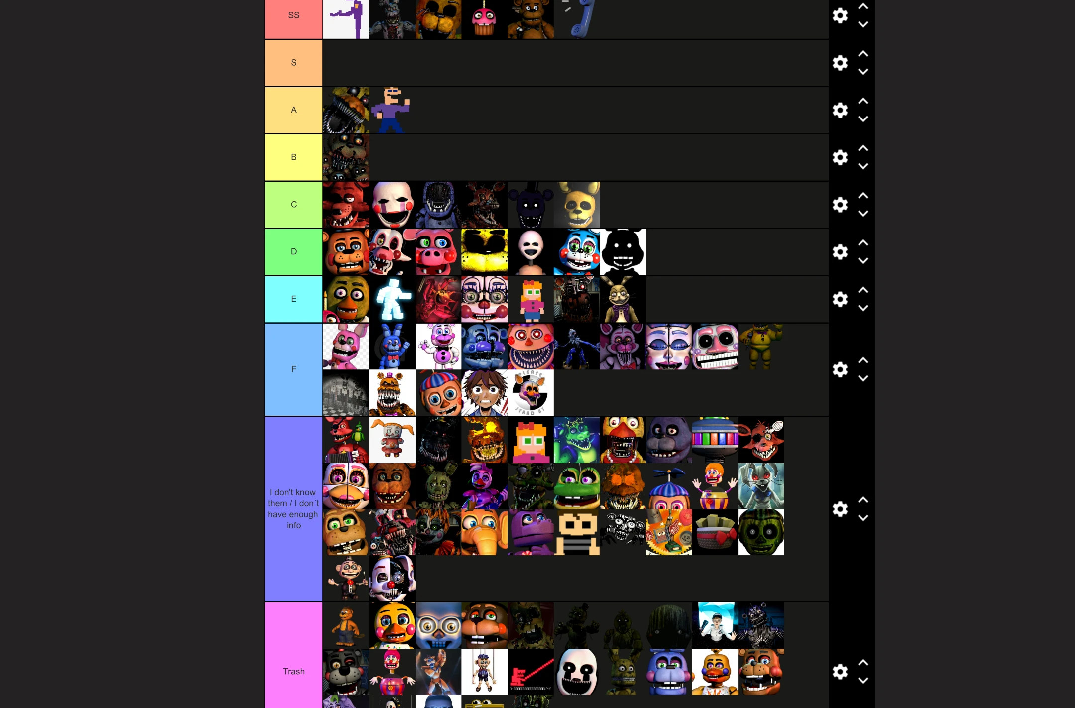 FNaF Character Tier List | Fandom
