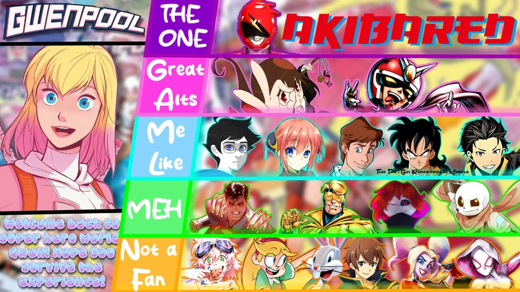 Gwenpool MU Tierlist | Fandom