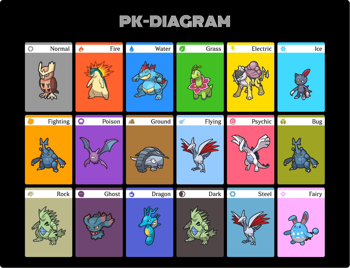 These Are The Best Pokemon of Each Types from Johto | Fandom