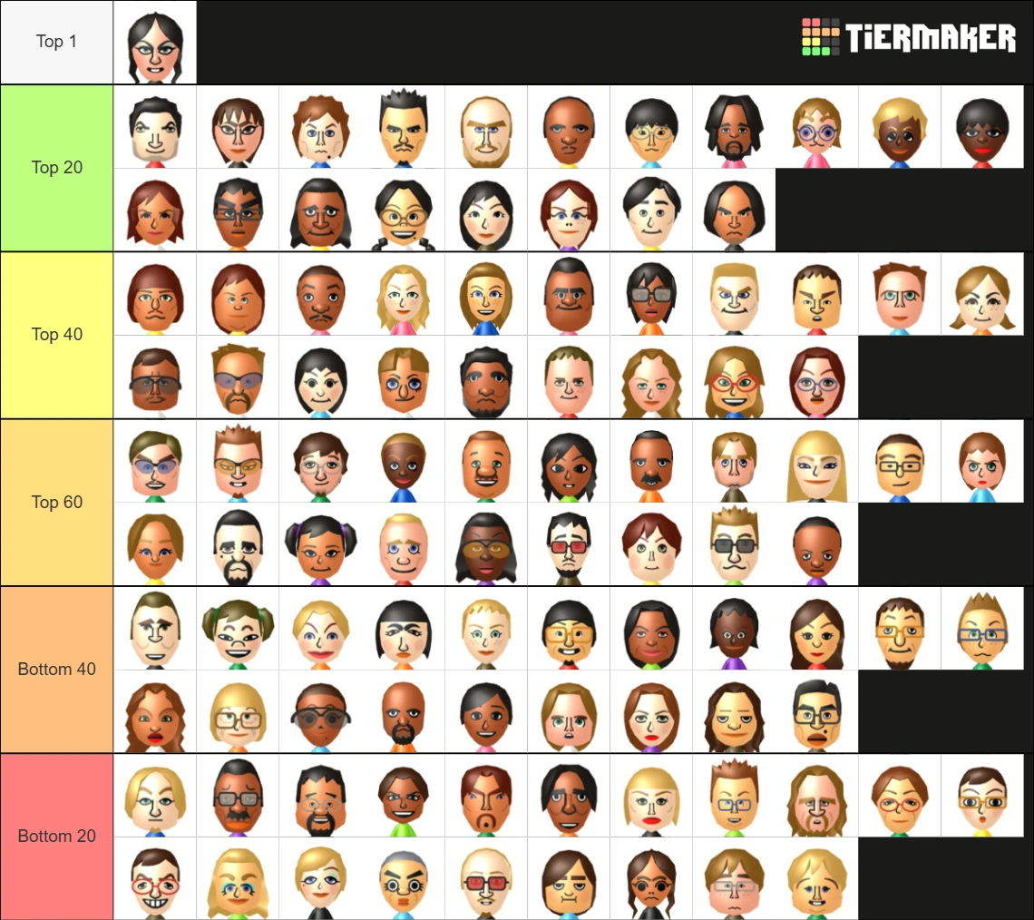 Made a tier list based on Average Skill Levels in my "If CPU Miis had ...