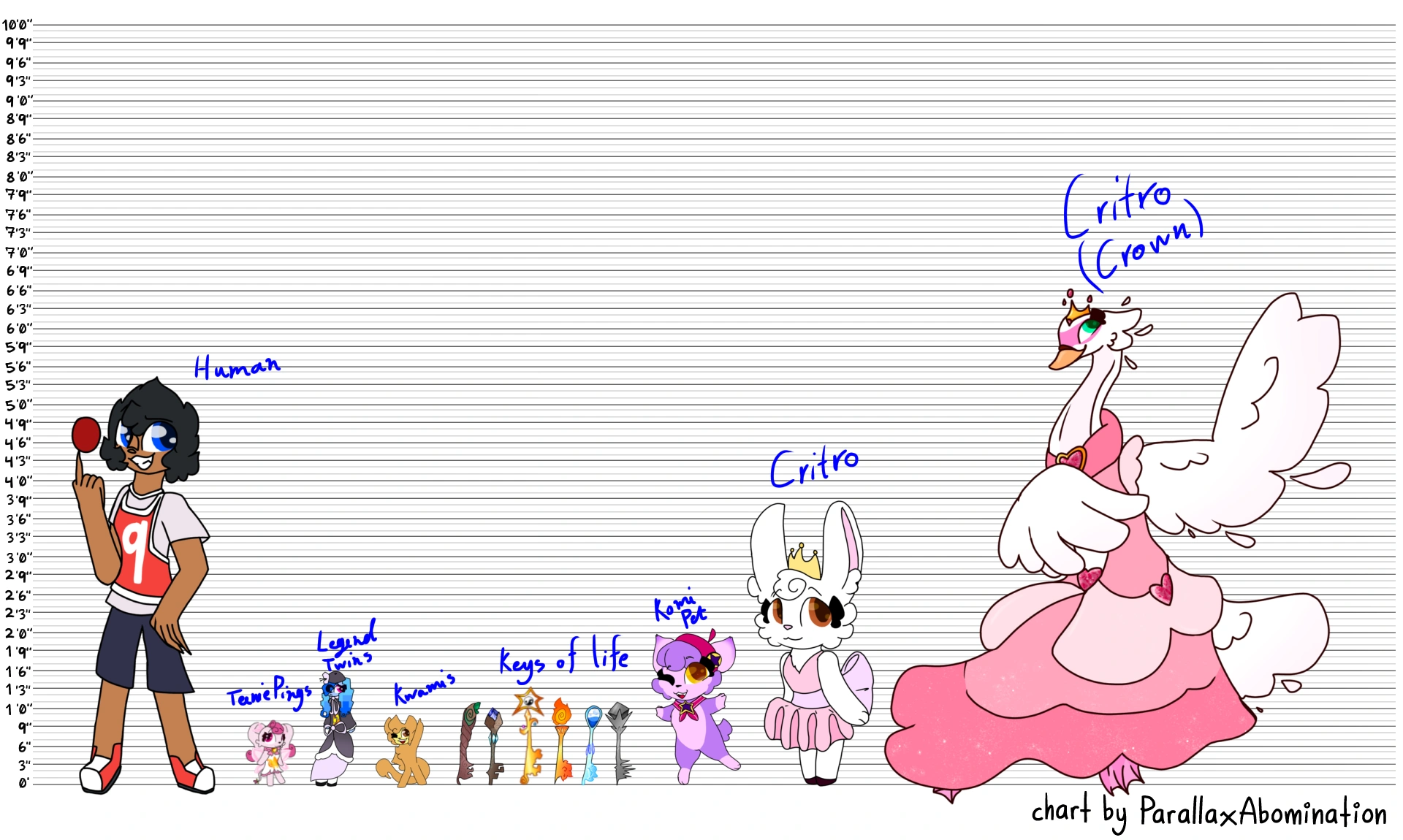 Height reference | Fandom