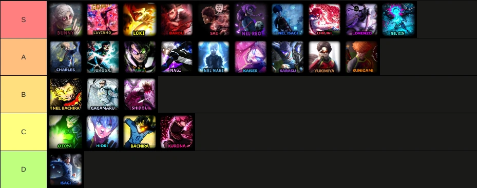 The Third Edition: BLR Tier List | Fandom